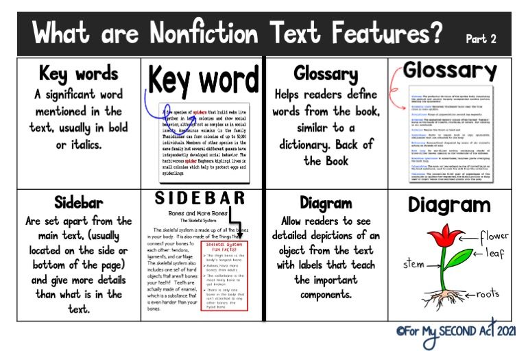 What Are Text Features Examples For My Second Act