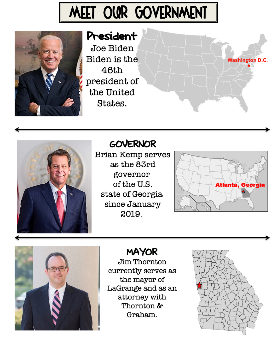 What is Government? - For My Second Act